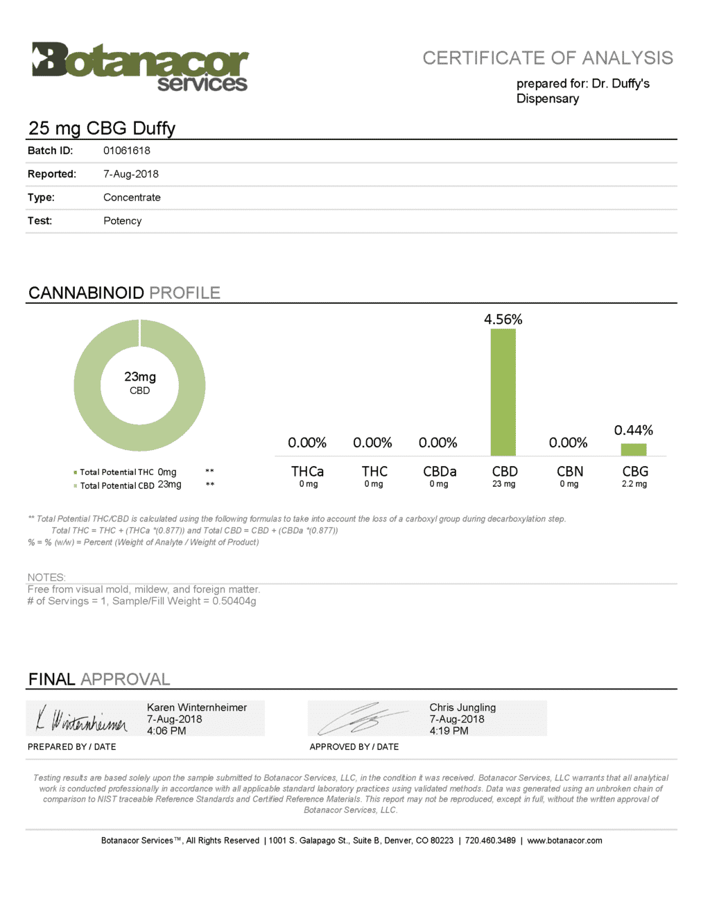 Lab Results | Dr. Duffy's CBD For People & Pets
